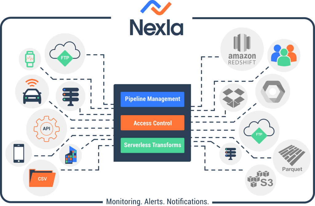 What is DataOps? | DataOps Definition and Best Practices