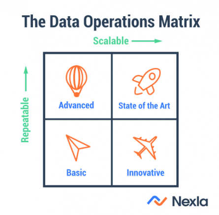 Introducing the 2018 DataOps Assessment | Nexla
