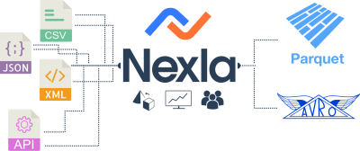 Avro & Parquet | Nexla: Mission control for intercompany DataOps