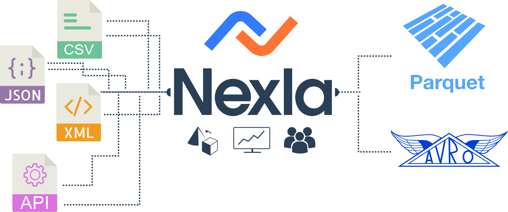 Avro & Parquet | Nexla: Mission control for intercompany DataOps