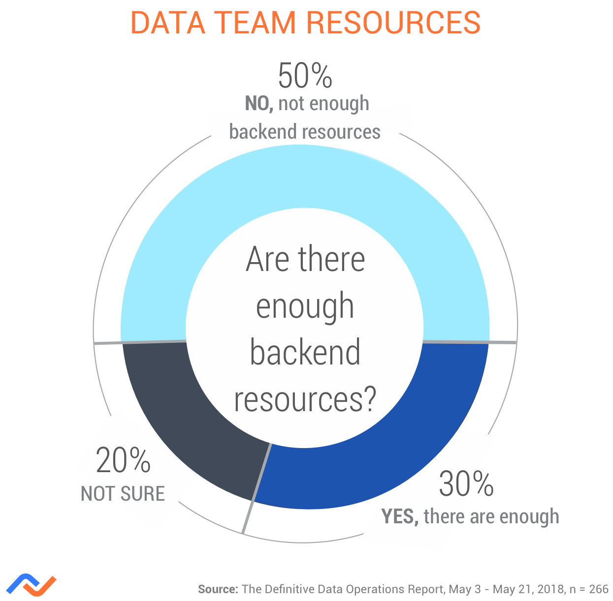 Data Operations Report | DataOps Benchmarks & Best Practices