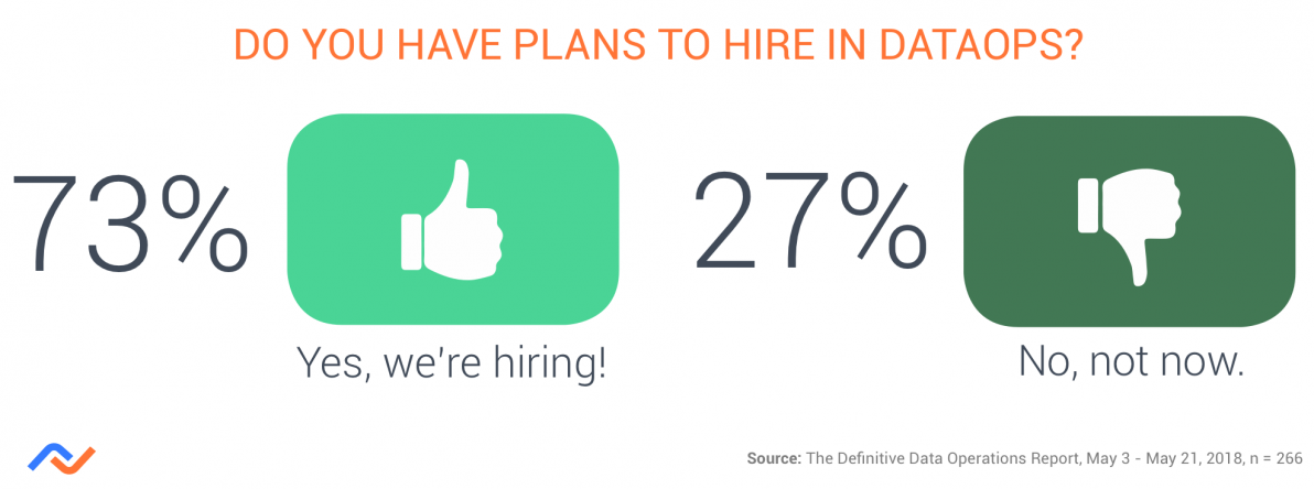 Data Operations Report | DataOps Benchmarks & Best Practices