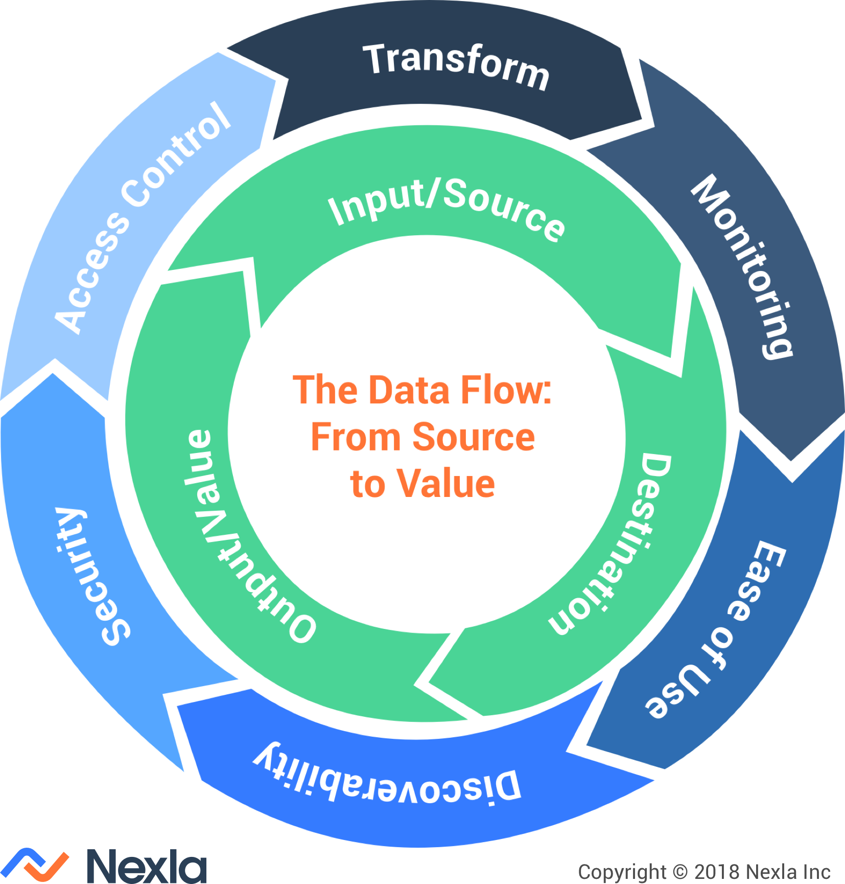 What is DataOps? | DataOps Definition and Best Practices