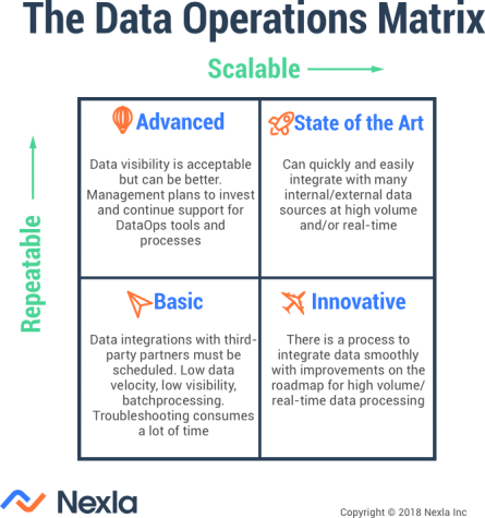 What is DataOps? | DataOps Definition and Best Practices