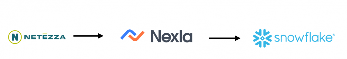 Netezza to Snowflake Migration with Nexla - Step By Step Tutorial