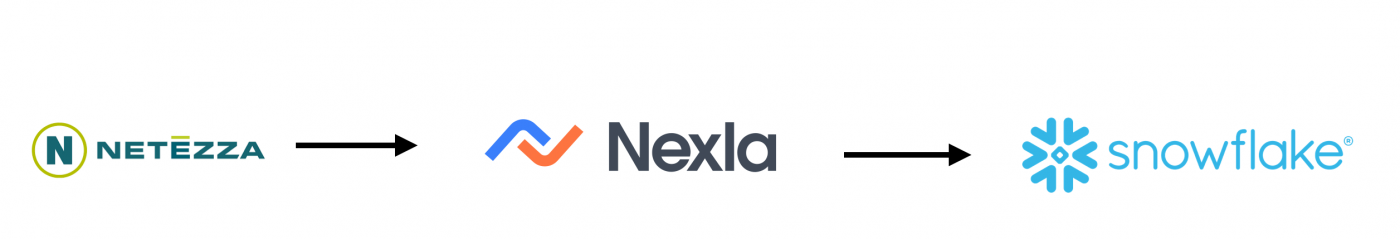 Netezza To Snowflake Migration With Nexla Step By Step Tutorial