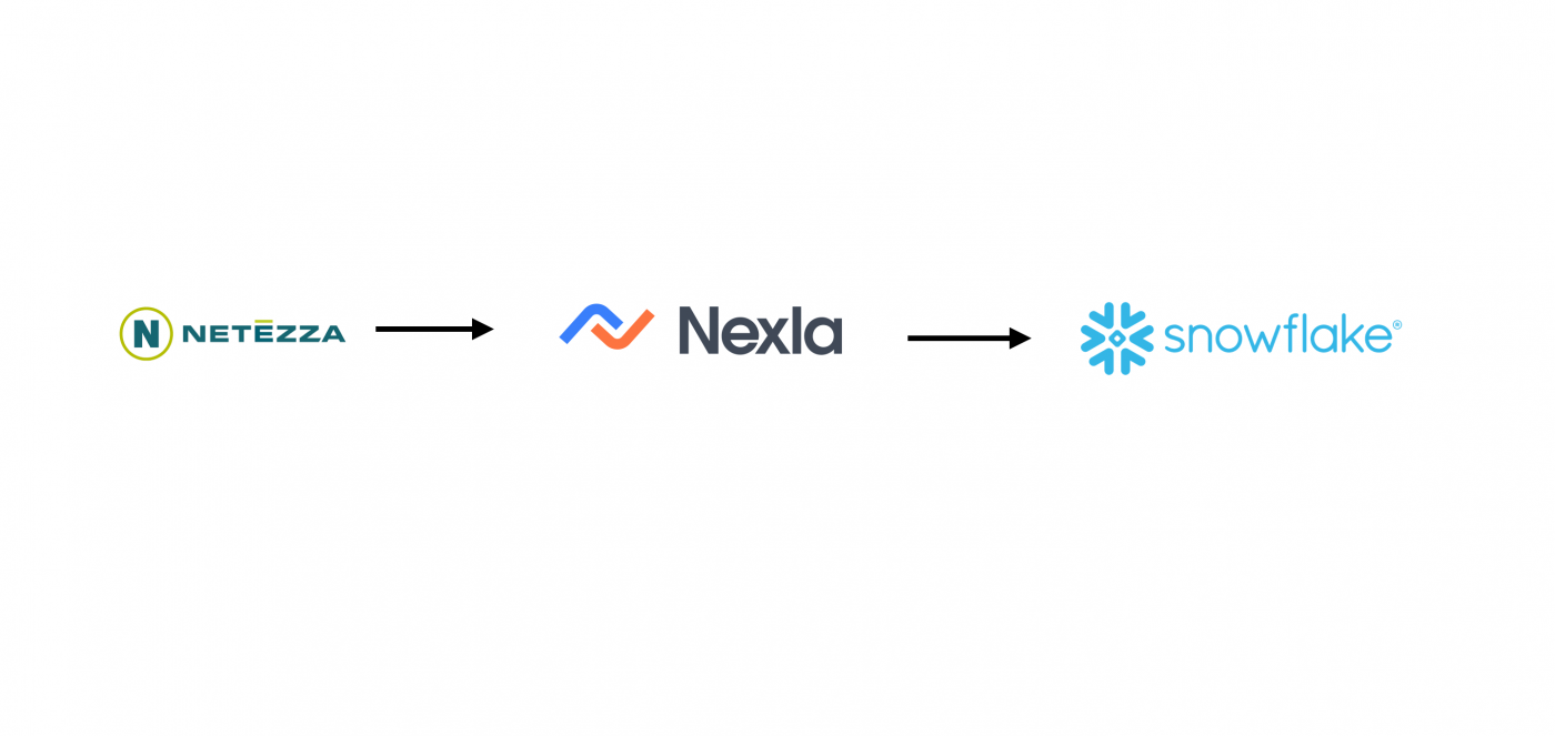 Netezza to Snowflake Migration with Nexla - Step By Step Tutorial