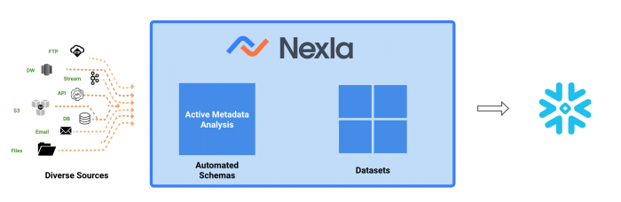 Teradata to Snowflake Migration with Nexla - Step By Step Tutorial