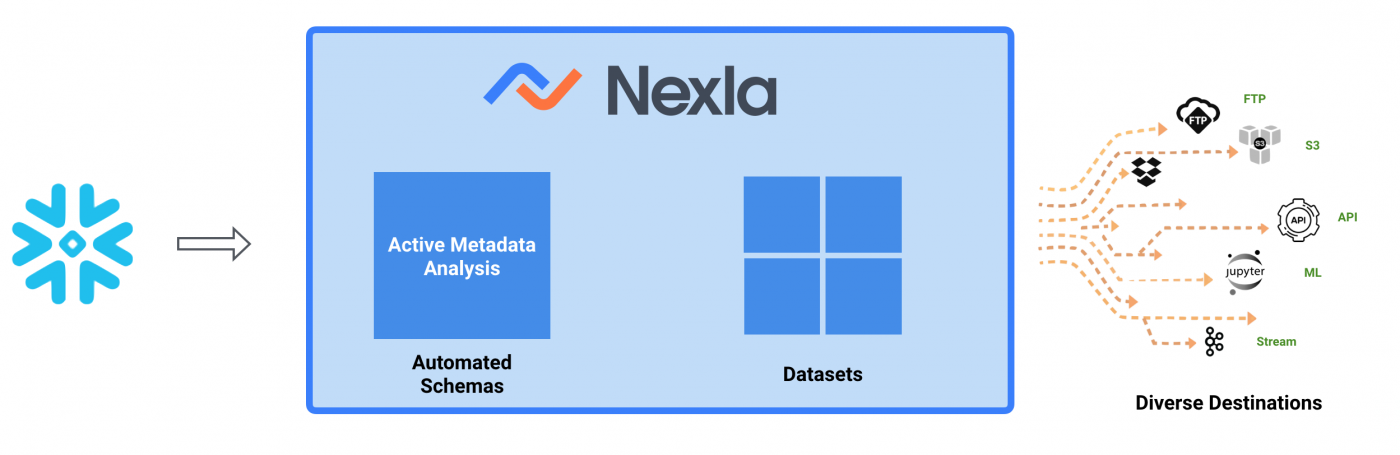 Teradata to Snowflake Migration with Nexla - Step By Step Tutorial