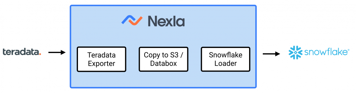 Teradata To Snowflake Migration With Nexla Step By Step Tutorial