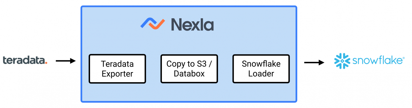 Teradata To Snowflake Migration With Nexla Step By Step Tutorial
