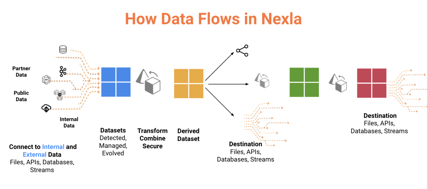 Six steps to Automated Data Integration from Paper Documents | Nexla
