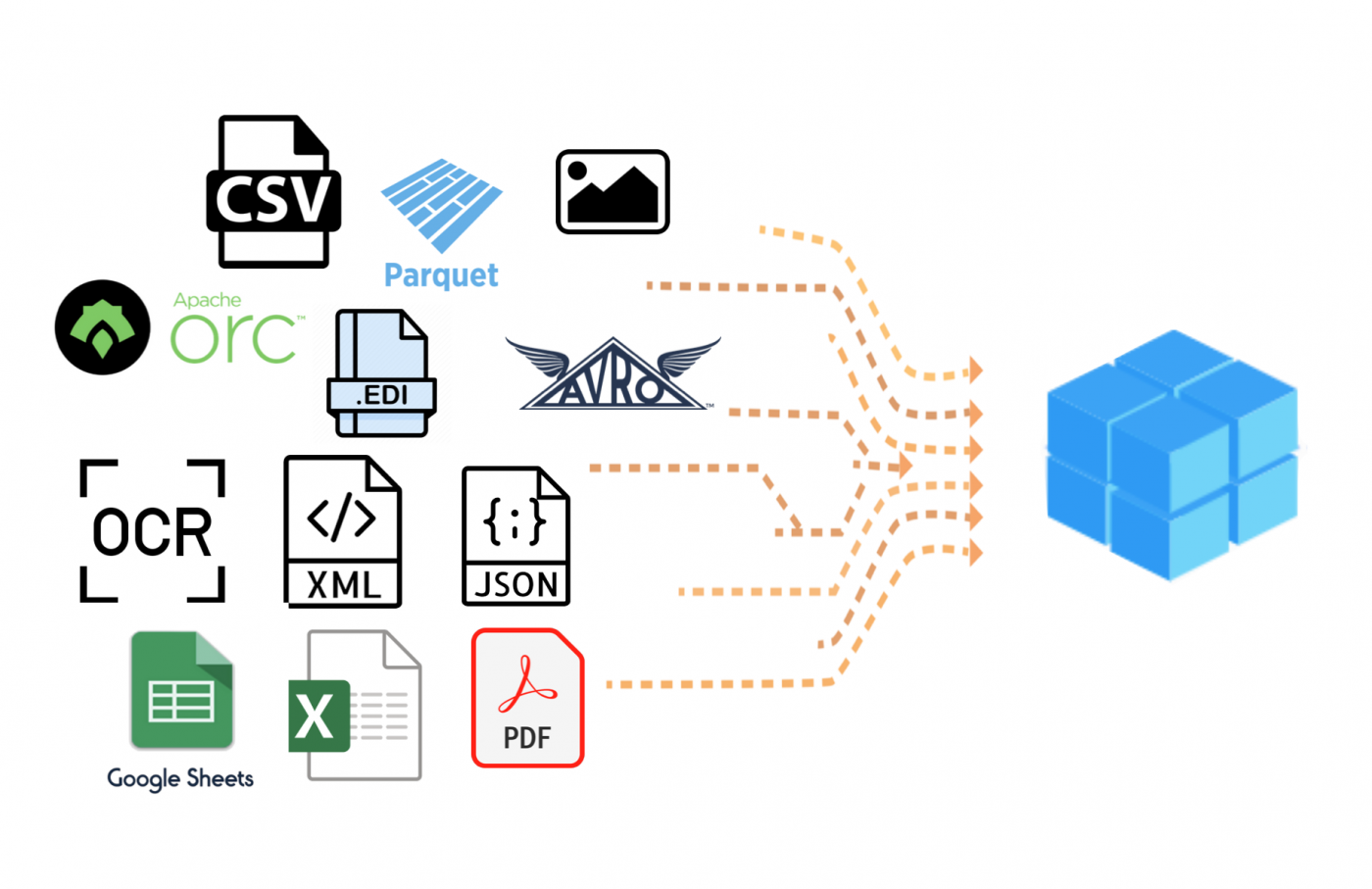 Nexsets: Building Blocks for Modern Data | Nexla