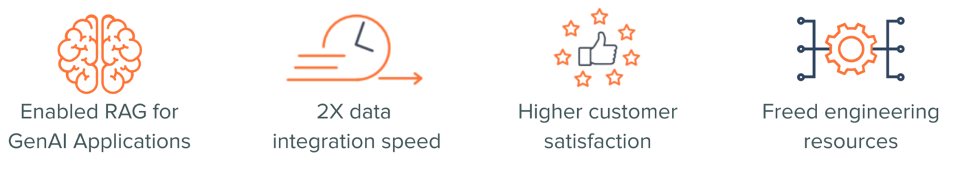 Bloomreach Delivers AI-Powered Customer Experience with Retrieval ...