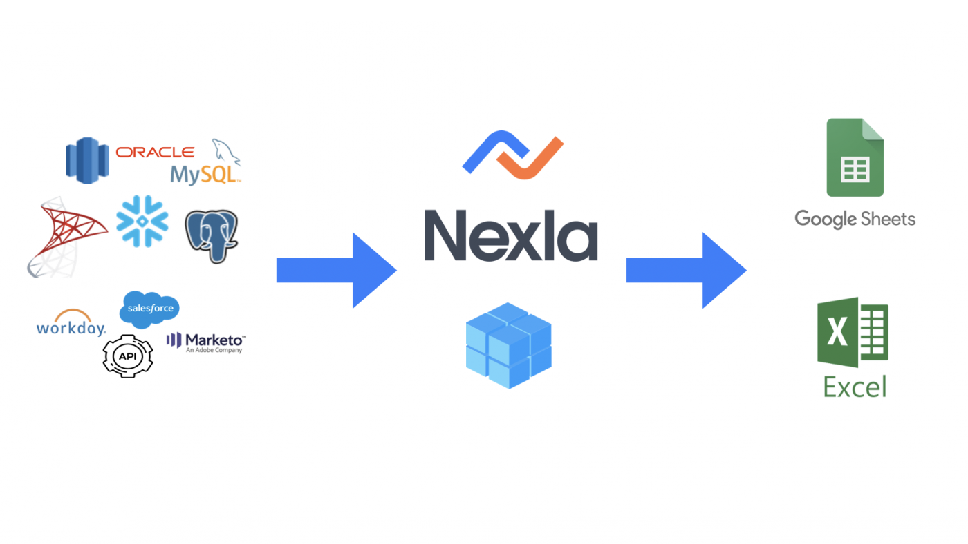 Nexla + Google Sheets: A Step-by-Step Guide to Integrating Any Data ...
