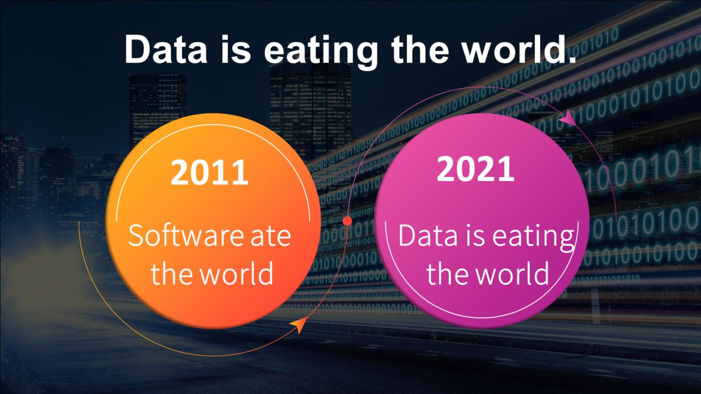 Five Approaches to Data Processing | Nexla
