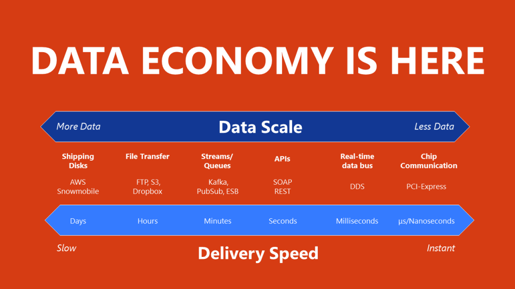 Move Over API Economy, Data Economy is Here | Nexla