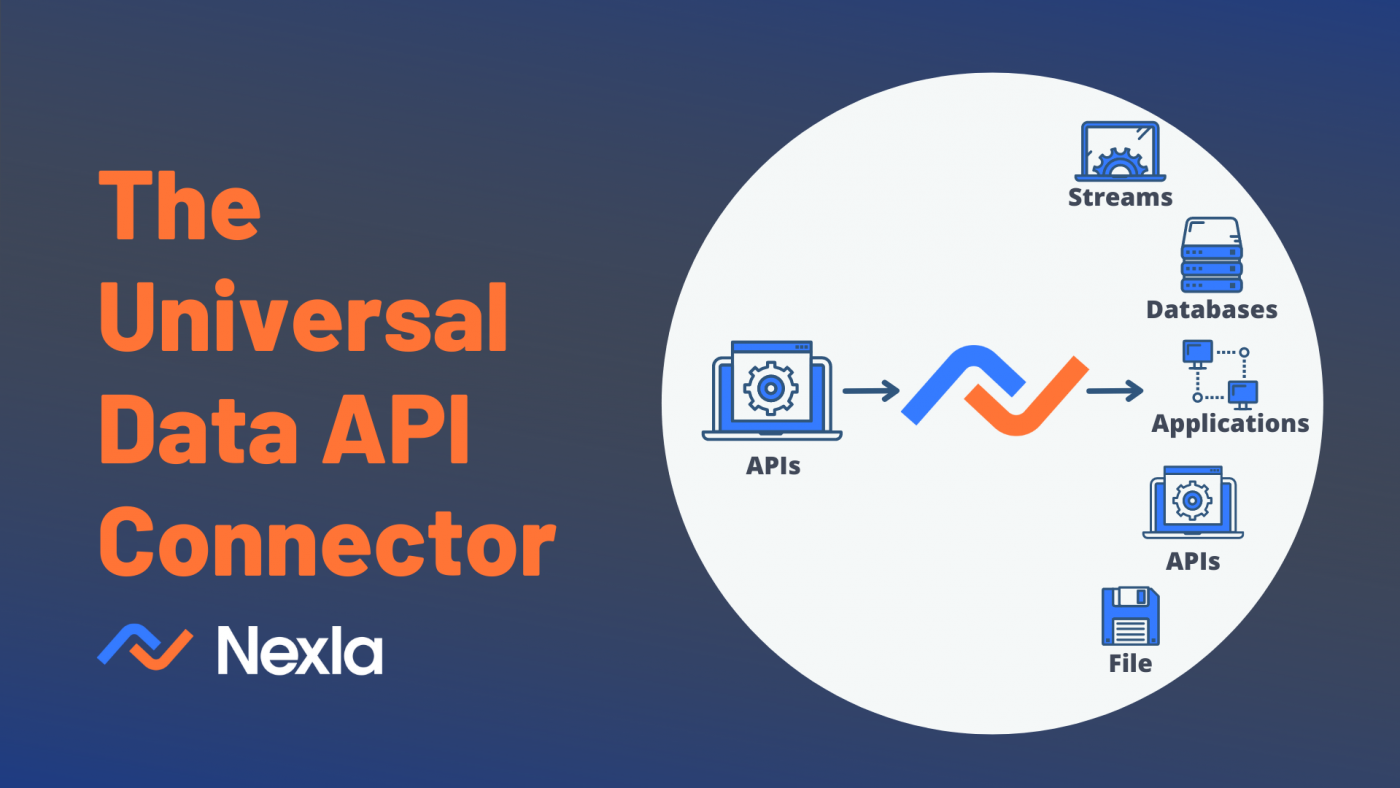 Access Data from APIs with Ease Using Nexla | Nexla