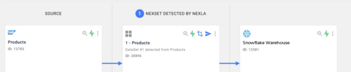 How to Move Data from SAP Hana to Snowflake | Nexla