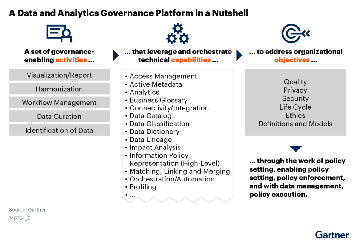 Security vs Flexibility: Picking the Right Data and Analytics ...