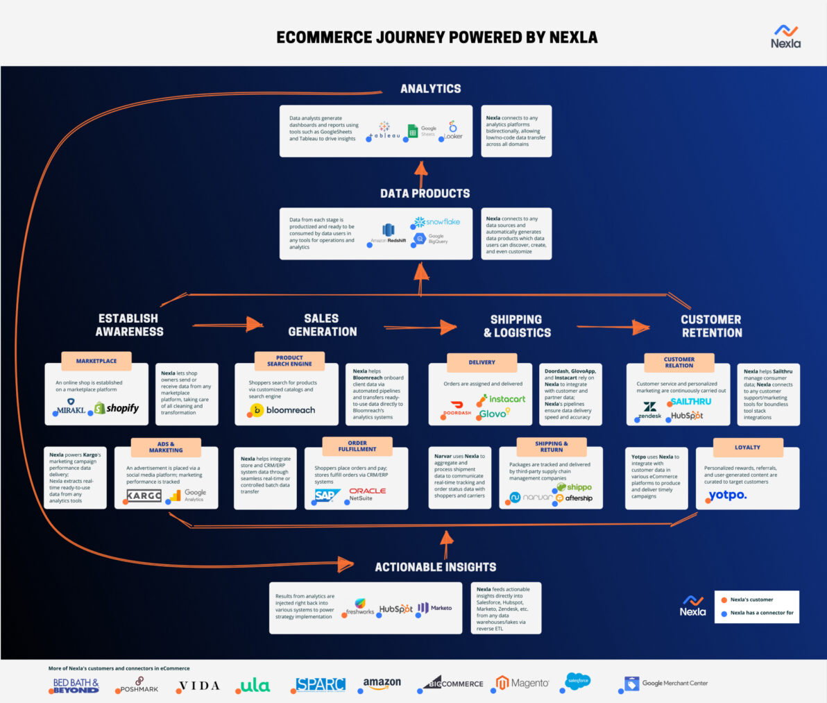 The Nexla Journey: A Customer’s Perspective | Nexla