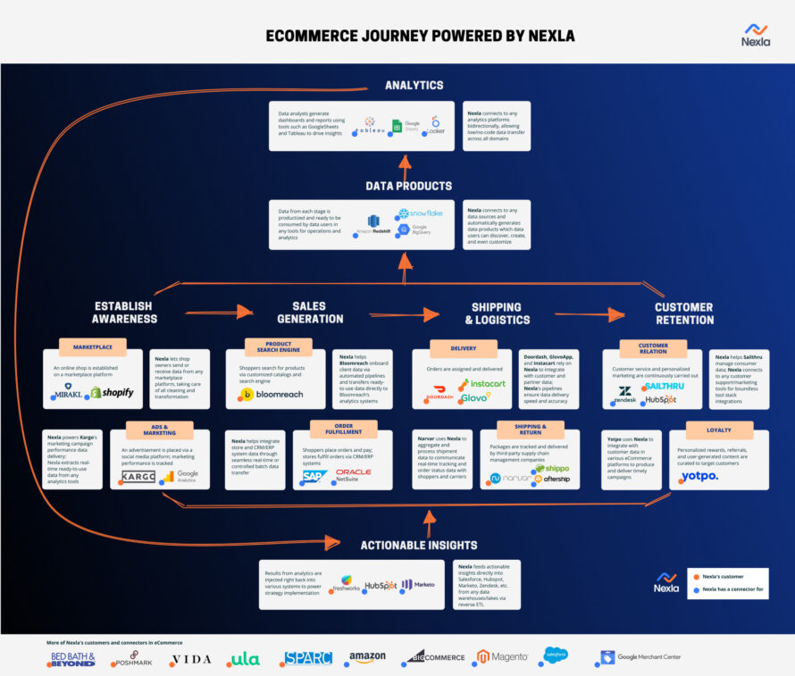 The Nexla Journey: A Customer’s Perspective | Nexla