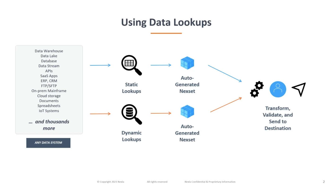 How to Create and Share Static and Dynamic Lookups | Nexla
