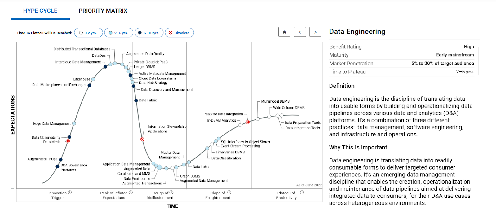 The Rising Hype for Automated Data Engineering | Nexla