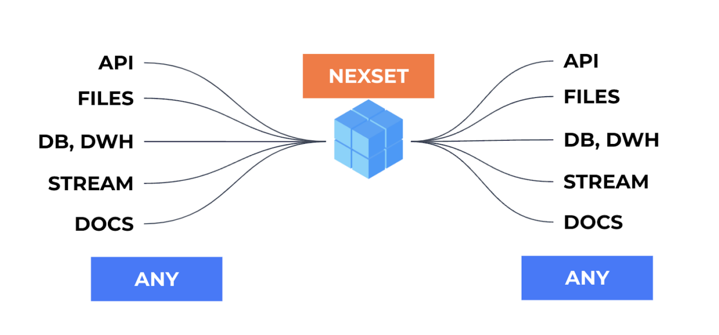 Enable Non-Technical Users to Access and Use Data Effectively | Nexla