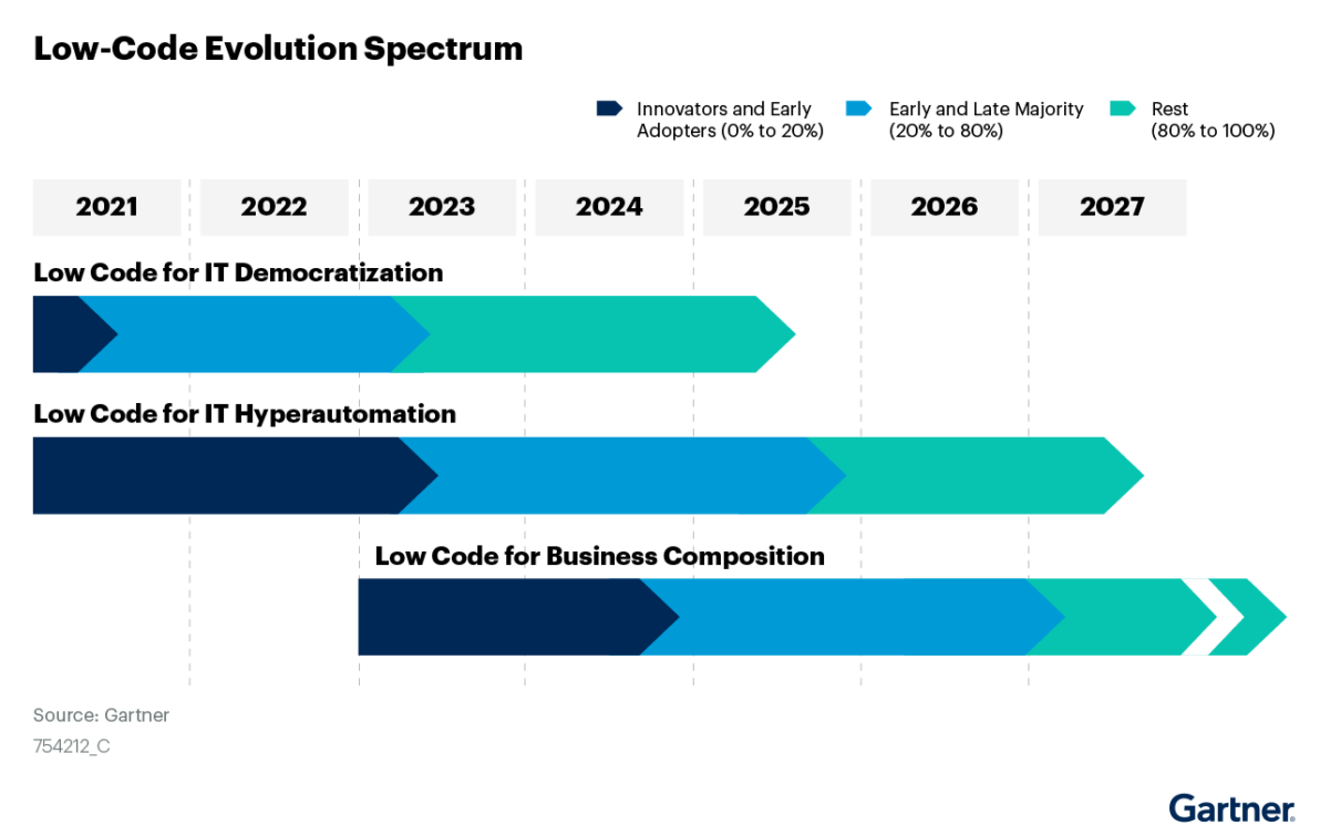 Enable Non-Technical Users to Access and Use Data Effectively | Nexla