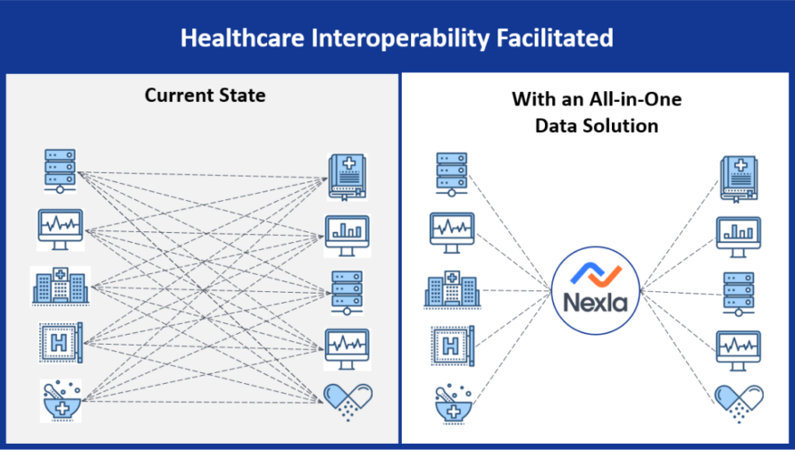 Nexla Simplifies Working with Healthcare Data | Nexla