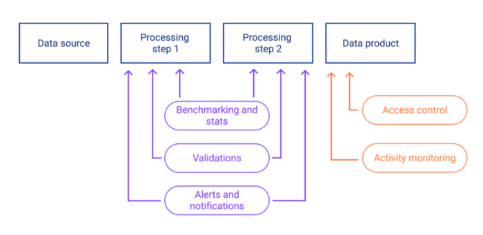 What is Data Ops? | Nexla