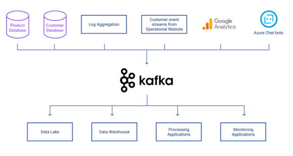 Kafka for Data Integration | Nexla
