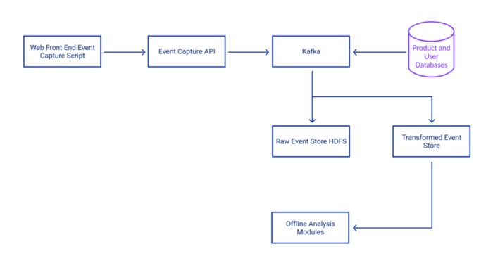 Kafka for Data Integration | Nexla