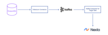 Kafka for Data Integration | Nexla