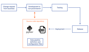 Data Pipeline Tools | Nexla
