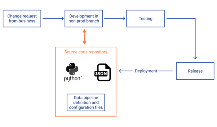 Data Pipeline Tools | Nexla