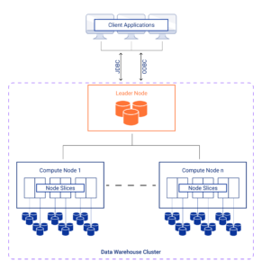AWS Redshift vs Snowflake: Your Choice Depends on Your Use Case | Nexla