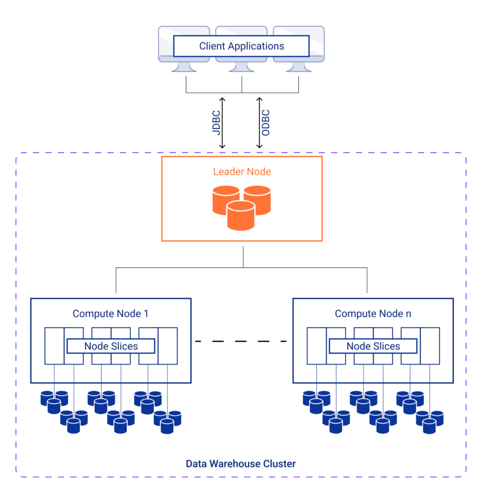 AWS Redshift vs Snowflake: Your Choice Depends on Your Use Case | Nexla