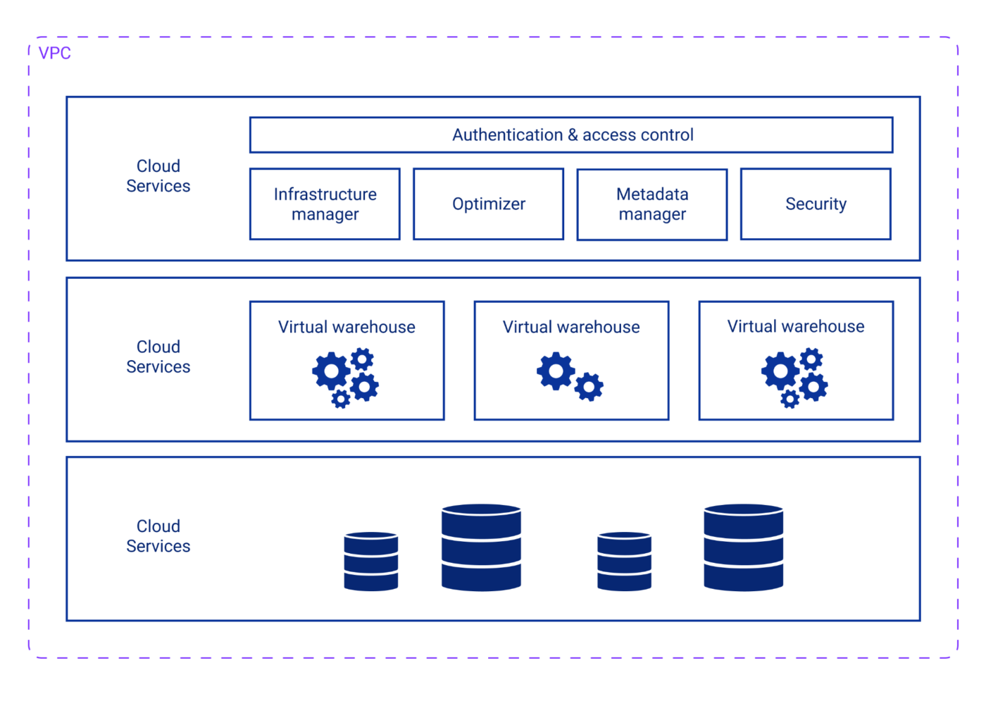 Aws Redshift Vs Snowflake Your Choice Depends On Your Use Case Nexla 