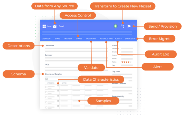 Data Mesh: Tutorial and Best Practices | Nexla
