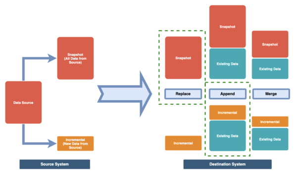 Data Connectors: Common Types, Benefits, & Use Cases | Nexla