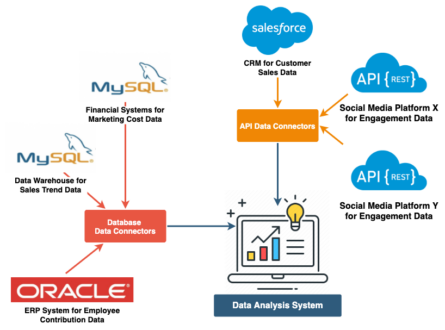 Data Connectors: Common Types, Benefits, & Use Cases | Nexla