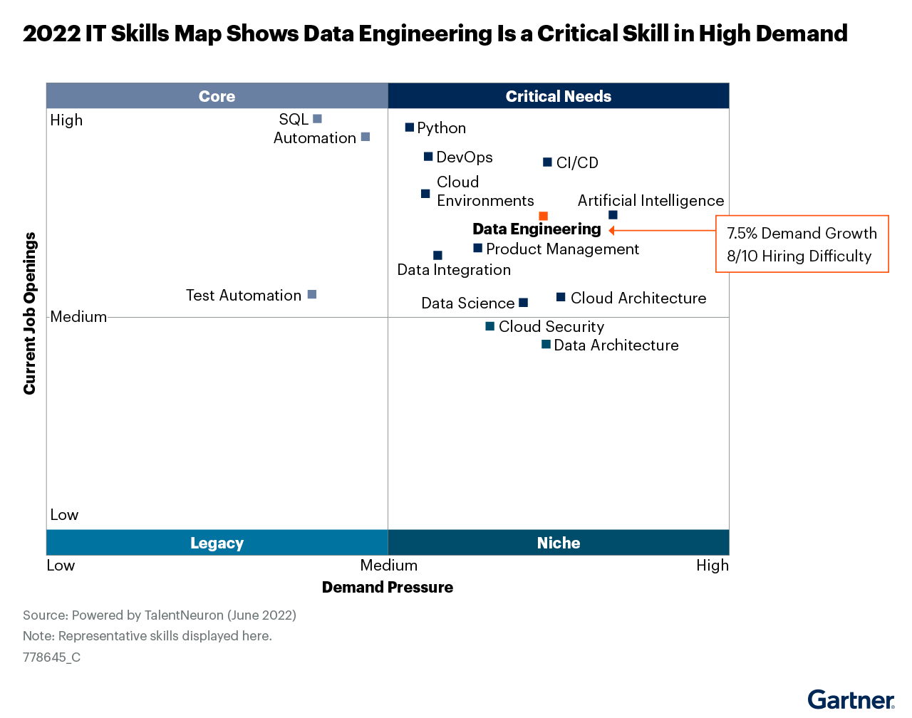 Powering Data Engineering Through Automation | Nexla