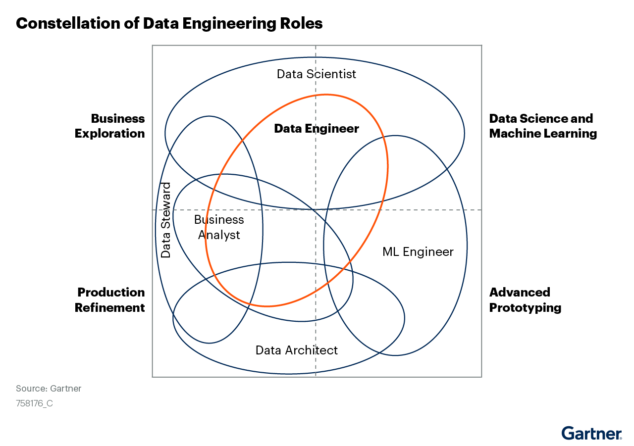 Powering Data Engineering Through Automation | Nexla