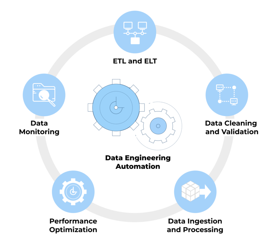 Powering Data Engineering Through Automation | Nexla