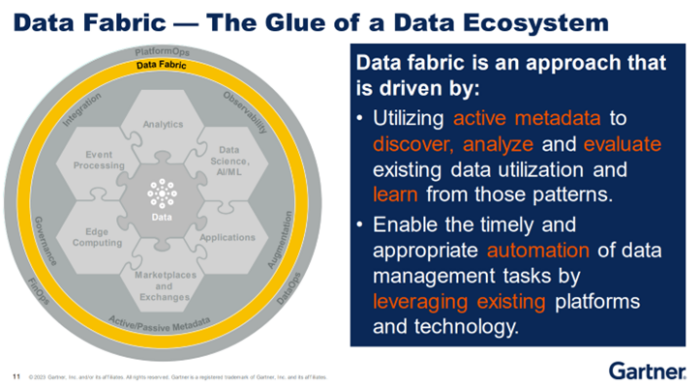 5 Key Takeaways from Gartner Data and Analytics Summit 2023 | Nexla