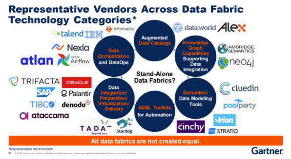 5 Key Takeaways from Gartner Data and Analytics Summit 2023 | Nexla