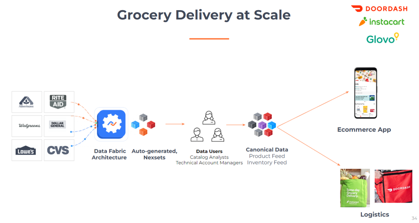 The Science of Practical Data Fabric - Part 2 | Nexla