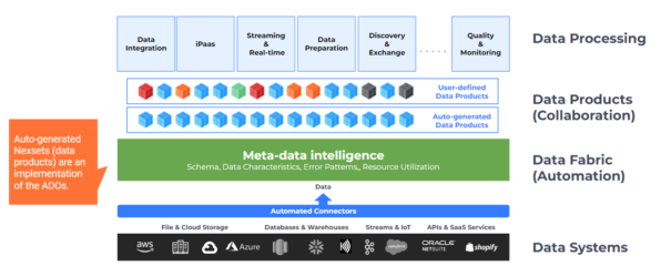 The Science of Practical Data Fabric - Part 2 | Nexla